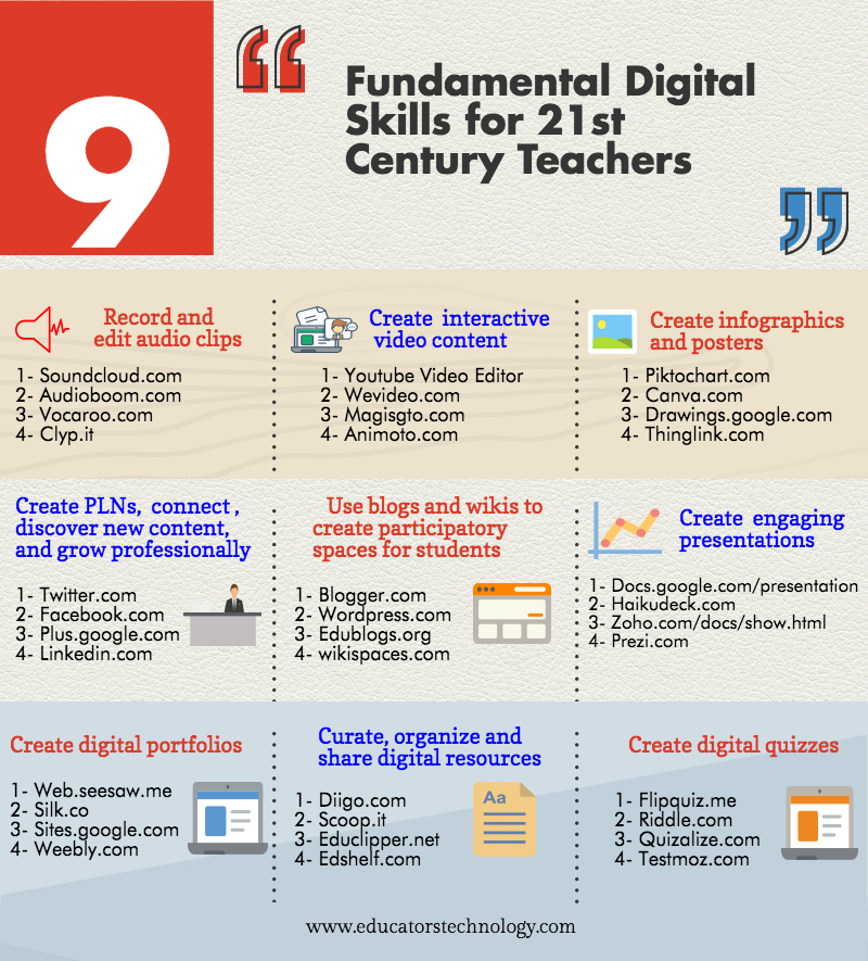 Online Learning Module 1 What I Thought I Knew Amyschouten ca